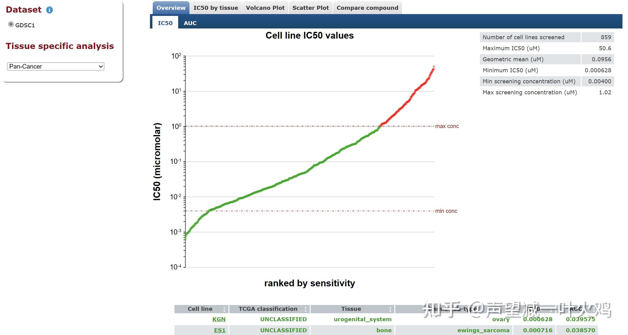 生信文章全过程截图复现#2 ：“系统探讨胰腺腺癌吉西他滨耐药的潜在机制““Systematic exploration of the ...