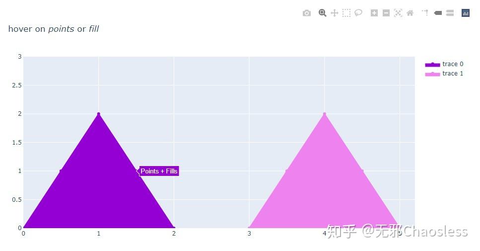 Plotly（三）基本图形(2)：线图 - 知乎