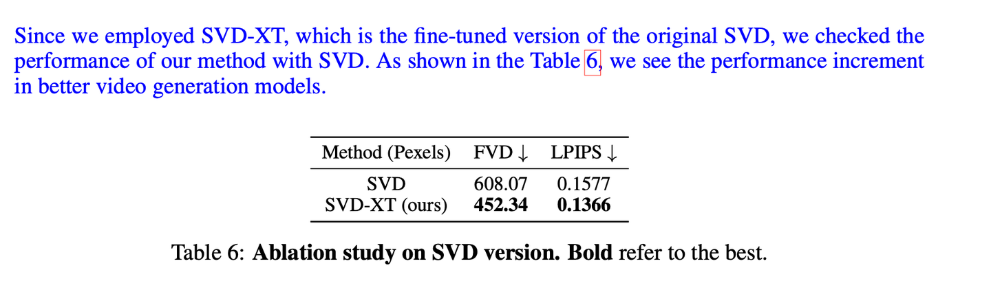 ICLR25 高分投稿 ViBiDSampler，不训模型的 SoTA Diffusion 插帧方案 - 知乎