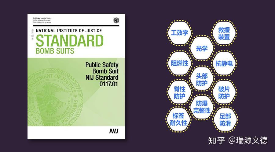 EOD排爆服EOD10E排爆服，厂家的这些事情你肯定不知道 - 知乎