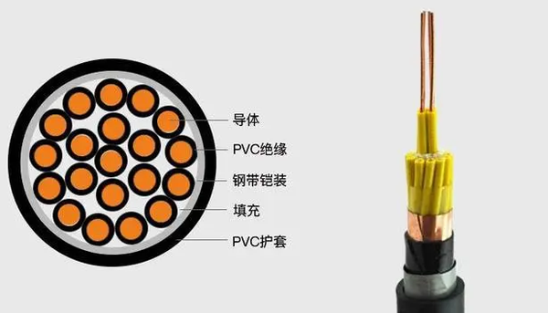 KVV22是什么电缆 - 知乎