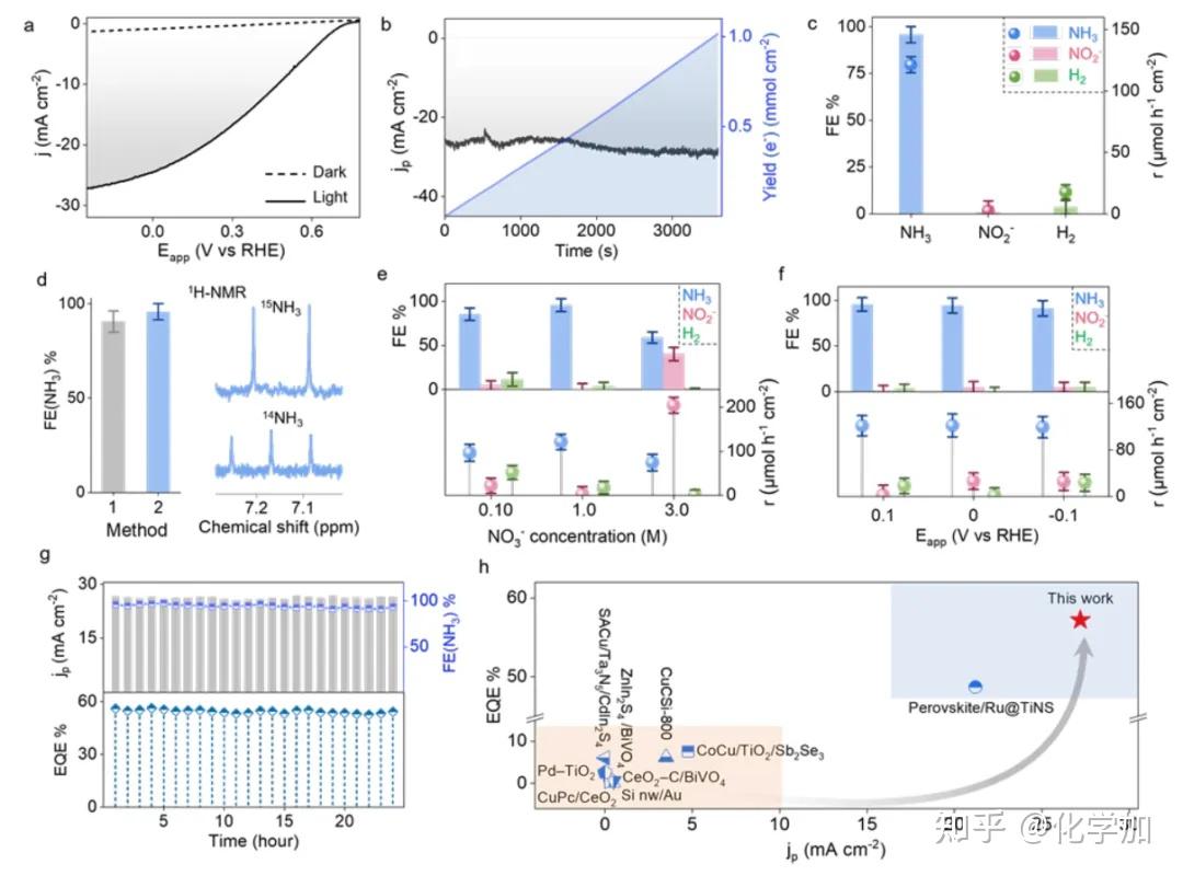 浙大单冰Angew：有机p-n结光电极实现86%内量子效率光电催化合成氨 - 知乎