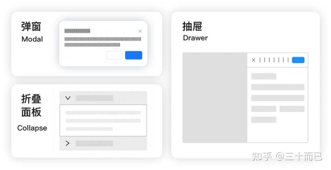 B端组件详解!弹窗、抽屉和折叠面板三者有什么区别? 知乎