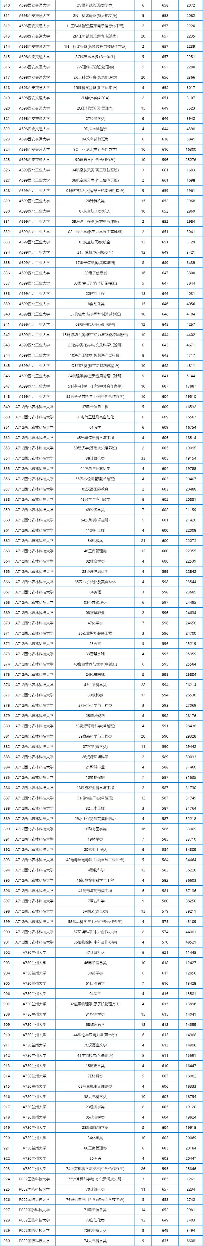 2025高考最低多少分能上985？各省市985分数线及位次对照表 - 知乎