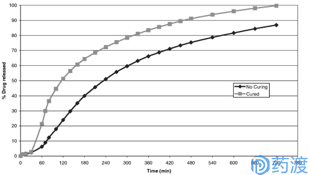 Surelease®：不同药物使用情况对比研究与结果分析 - 知乎