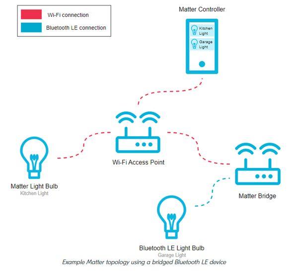 Matter开发，看这一篇就够了 - 知乎