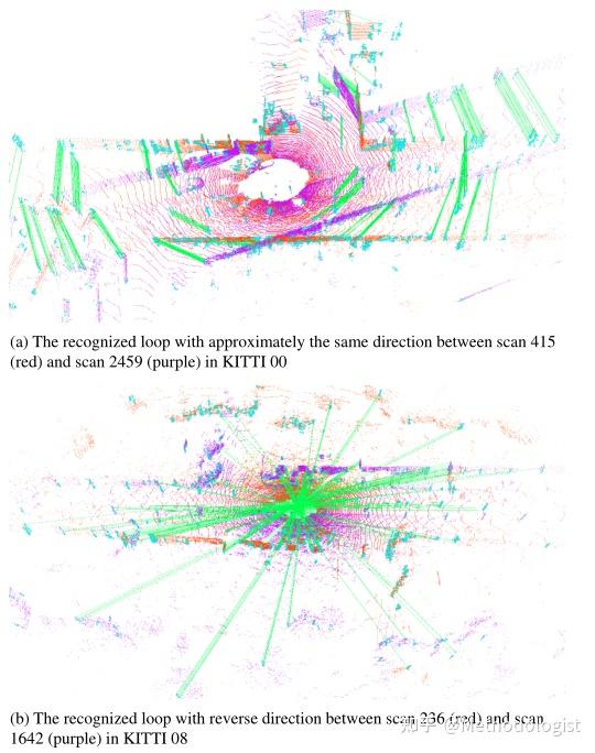 LinK3D: Linear Keypoints Representation for 3D LiDAR Point Cloud - 知乎