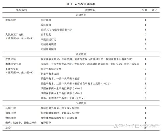 线栓法-制备脑缺血再灌注MCAO模型 - 知乎