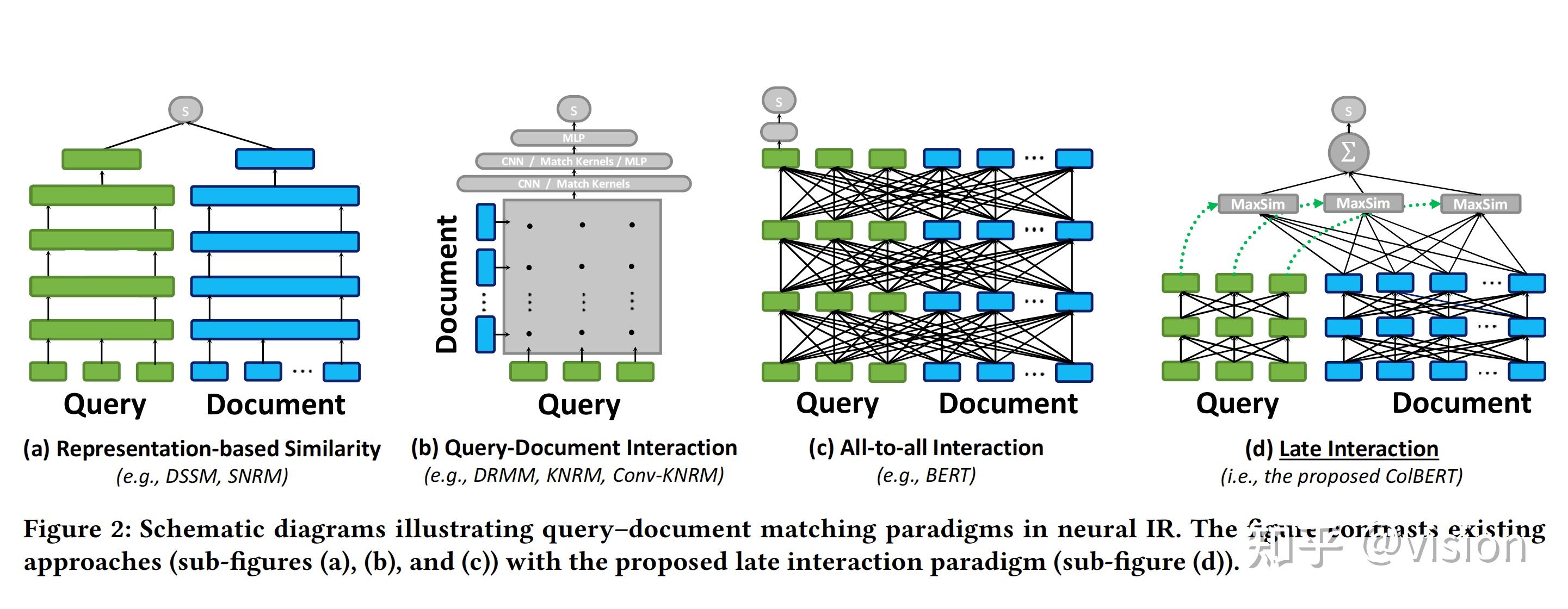 SIGIR2022论文笔记：首篇将Contextualized Late Interaction用于Long Document ...