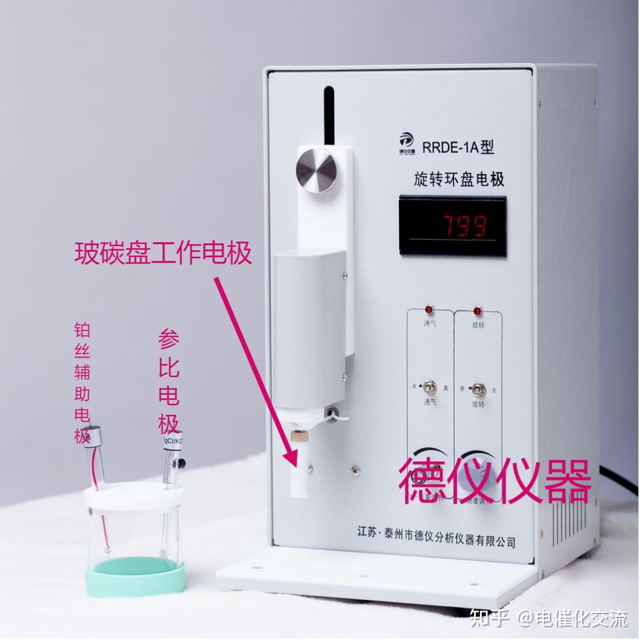 ORR测试方法 - 知乎