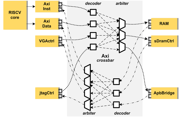 SpinalHDL（四）：一窥总线四两拨千斤 - 知乎