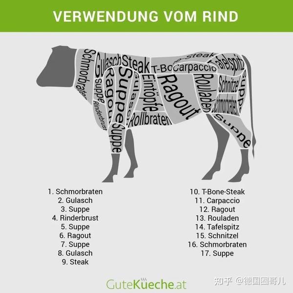 干货 | 德国买肉指南(牛肉篇),附德语单词 - 知乎
