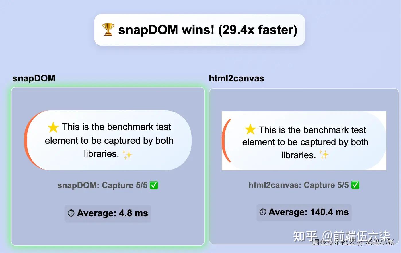 当我第一次看到 snapDOM，我想：这玩意儿终于能解决网页「截图」这破事了？ - 知乎