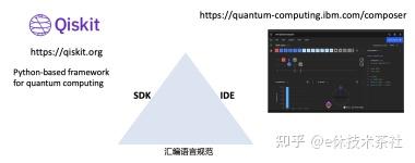 给工程师们讲量子计算（15）：IBM量子计算机编程 - 知乎
