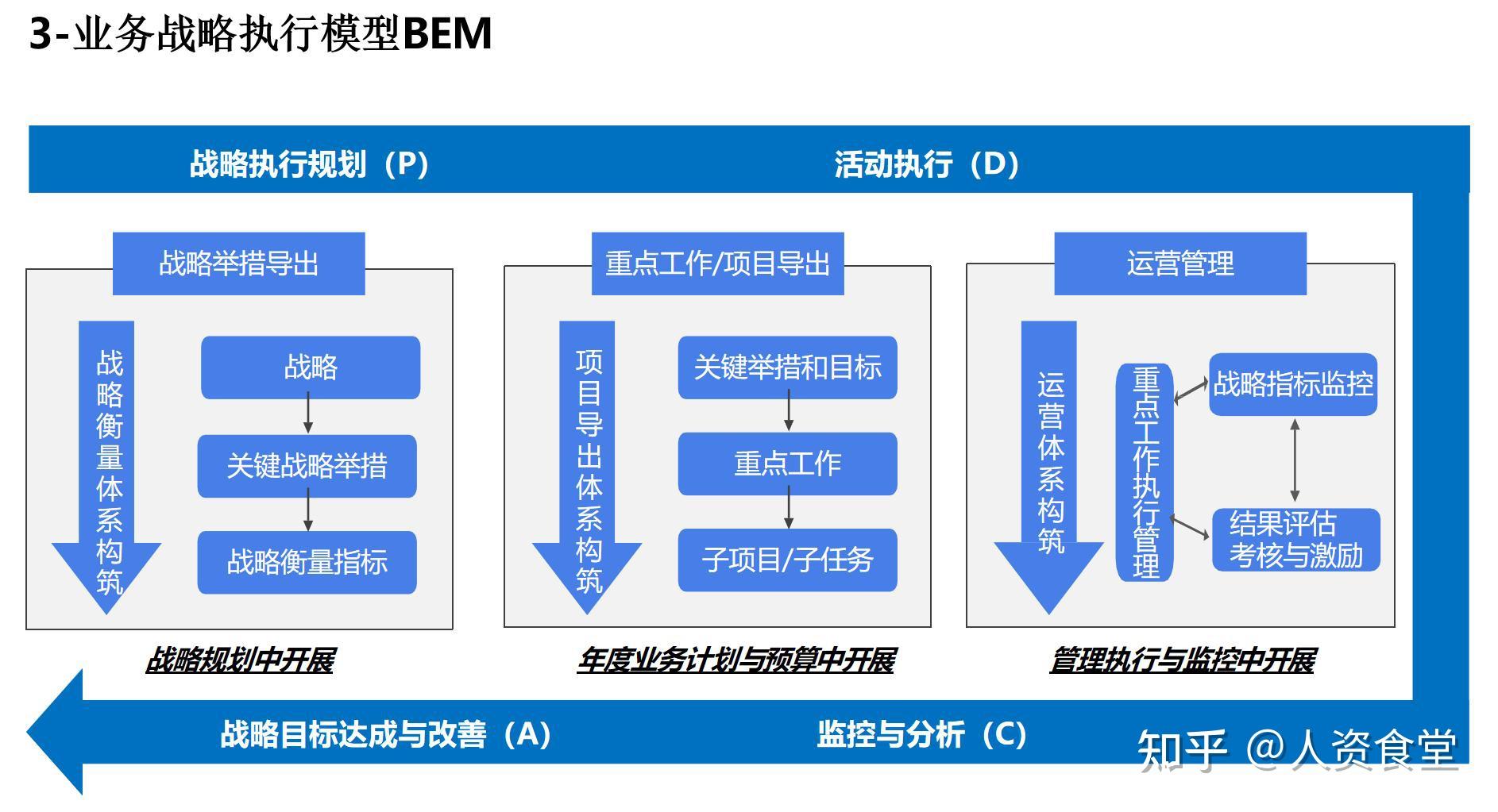 2023OD、TD、LD知识手册.ppt - 知乎