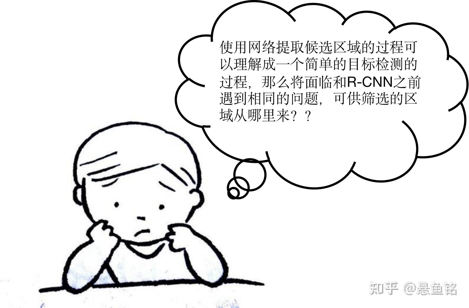 Faster RCNN 中核心 RPN 原理解析 - 知乎