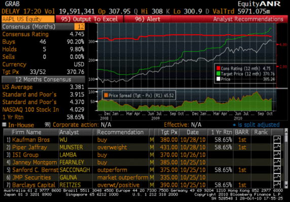 Bloomberg交易系统 - 知乎
