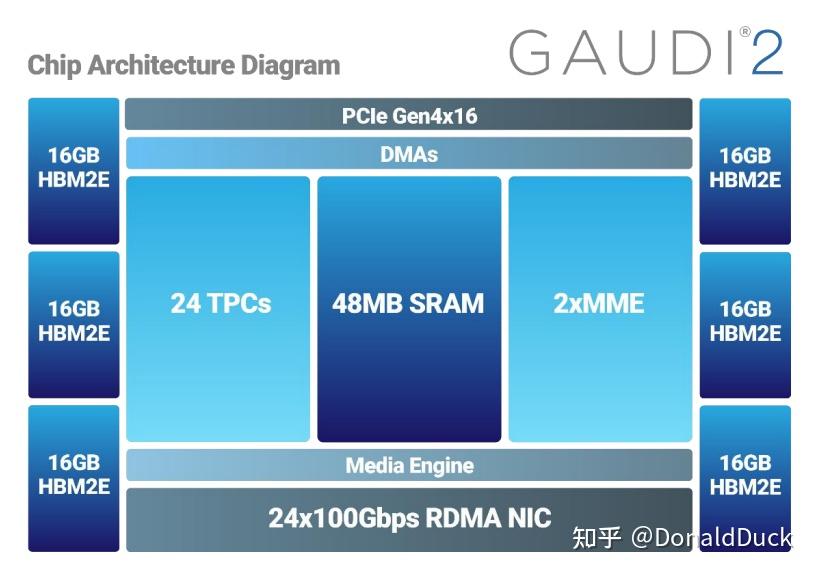 AI芯片之学习intel habana gaudi架构 - 知乎