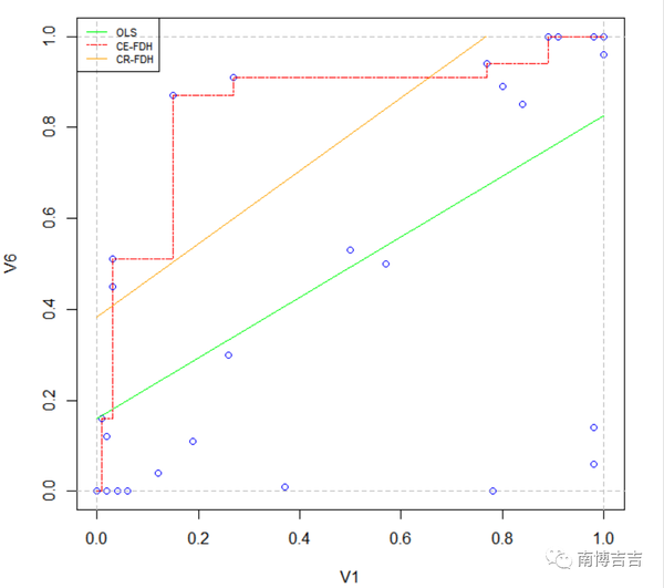 研究方法 | NCA：绘制必要条件分析的散点图 - 知乎