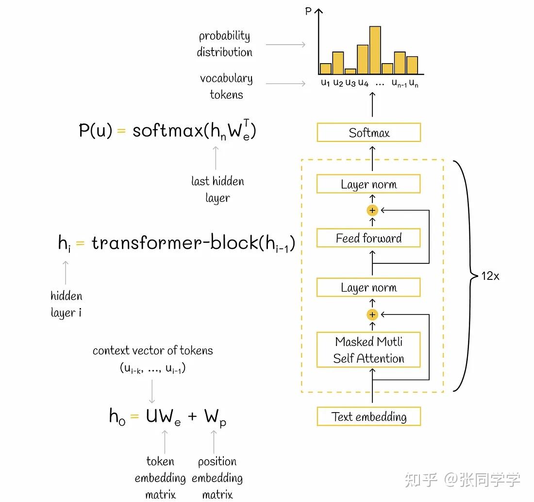 从0到1一步一步解析LLM-GPT1(1) - 知乎