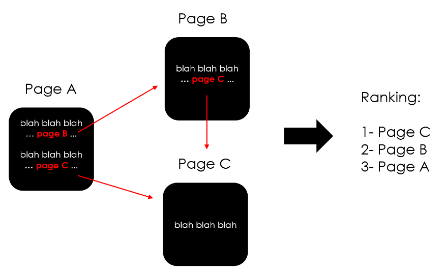 NLP 进行文本摘要的三种策略代码实现和对比：TextRank vs Seq2Seq vs BART - 知乎