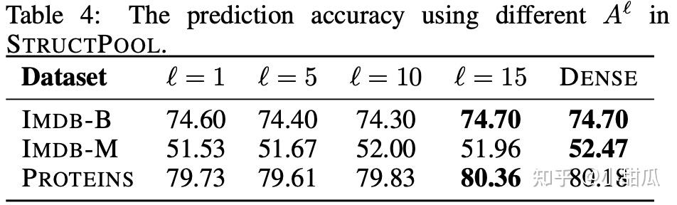 STRUCTPOOL: STRUCTURED GRAPH POOLING VIA CONDITIONAL RANDOM FIELDS - 知乎