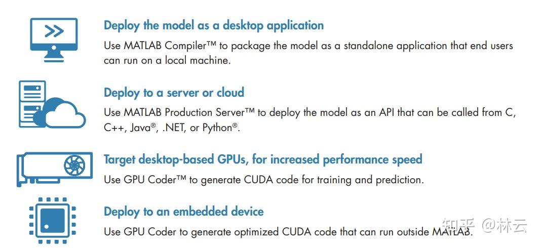 Matlab Deep Learning入门（五）—— 迁移学习小结 - 知乎