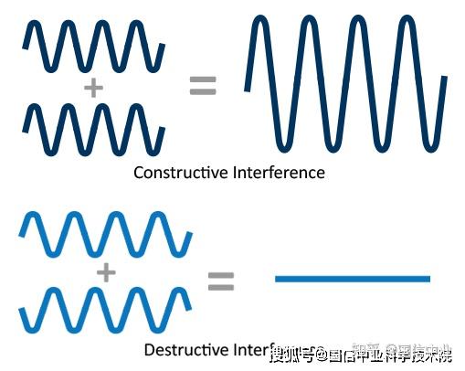 一文带你全面了解—透射电子显微镜（TEM)原理及应用 - 知乎