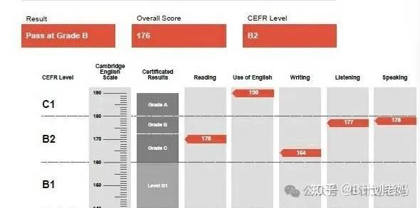 剑桥英语的KET\PET\FCE，考了到底有什么用？老母亲认为主要有3条 - 知乎