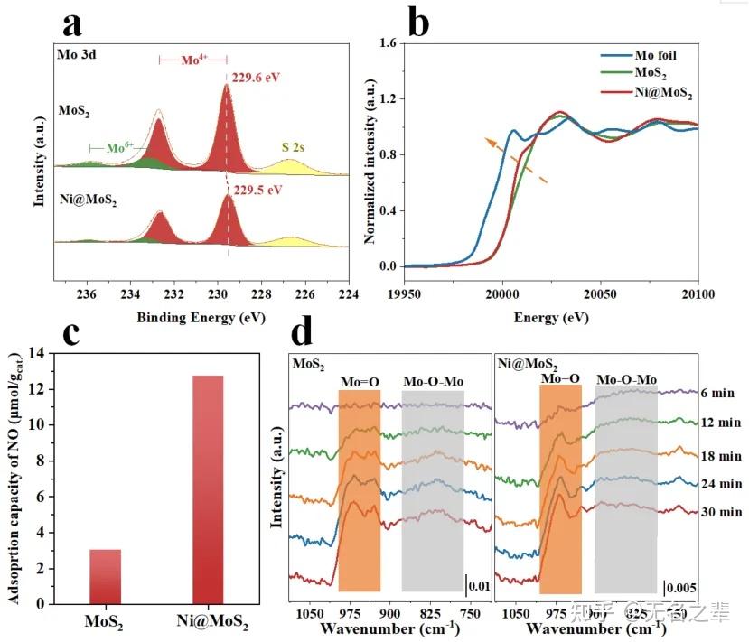 大连化物所丁云杰团队等Angew：Mo-Ni双位点催化醇类无卤素多相羰基化 - 知乎