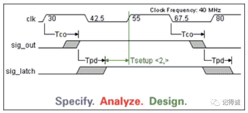 画时序图的四大神器 - 知乎