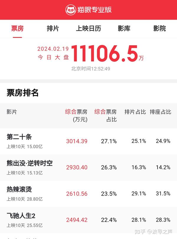 《热辣滚烫》观后感(第二弹) 知乎