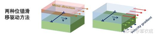 位错滑移分子动力学：atomsk建模+lammps模拟 - 知乎