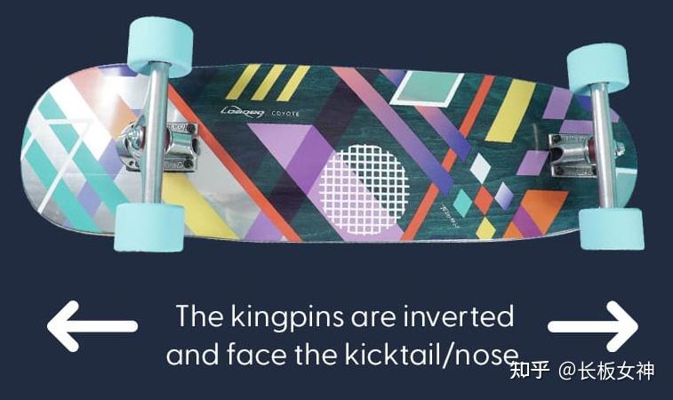 长板支架什么是TKP、RKP、DKP? - 知乎