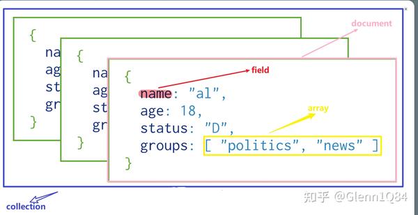 MongoDB入门指南-1-studio 3T的安装与激活 - 知乎