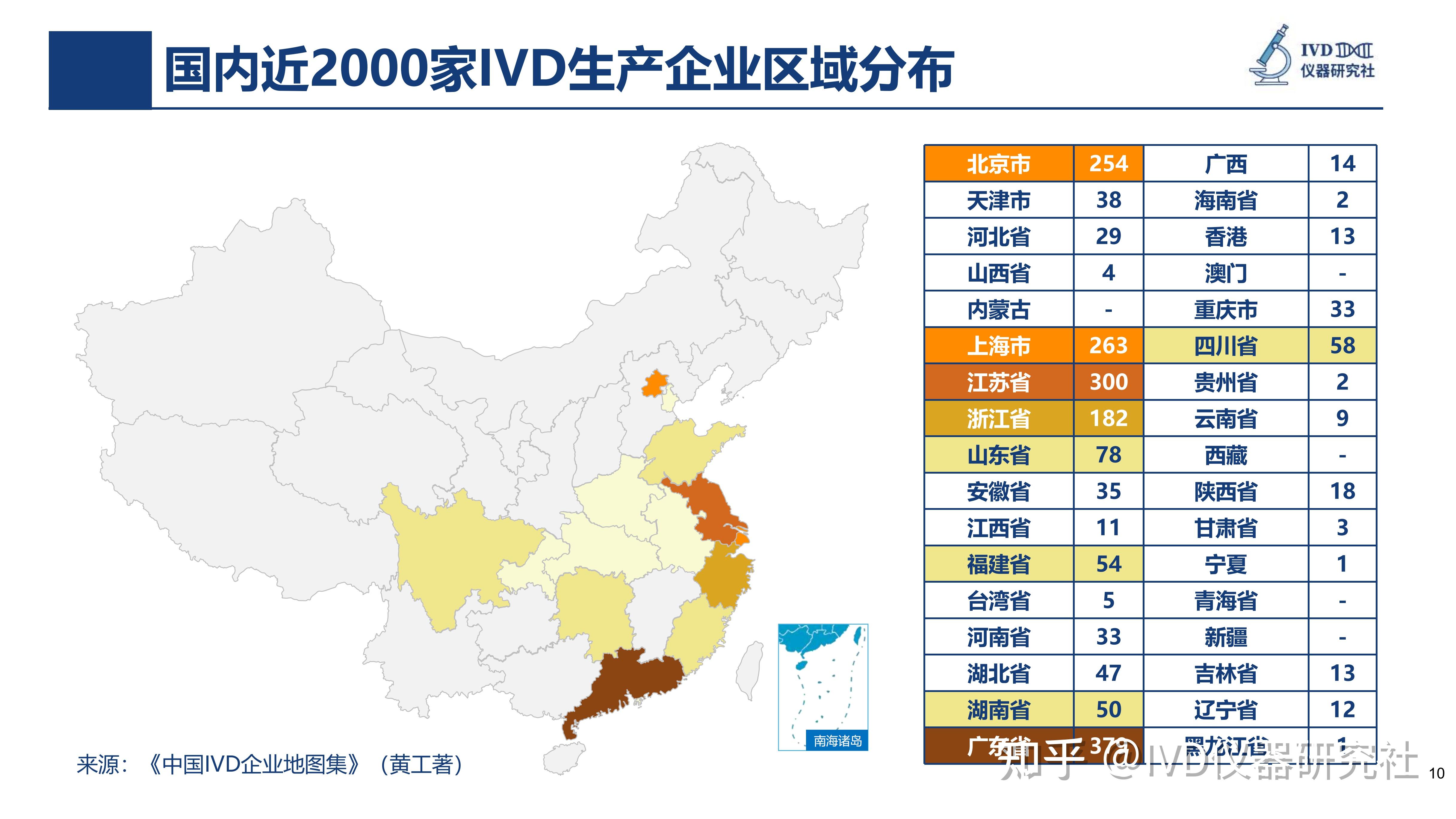 20个IVD分析框架：概览IVD行业 - 知乎
