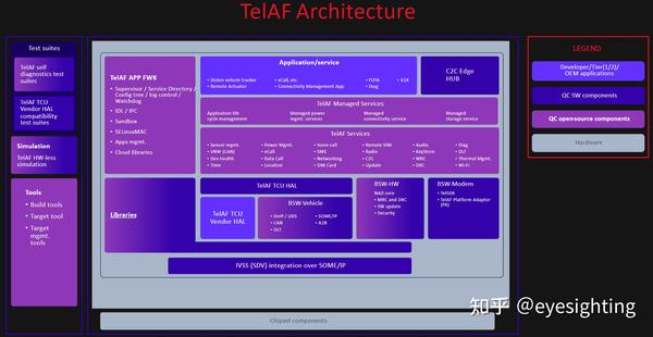 自动驾驶计算&域控平台-Qualcomm - 知乎