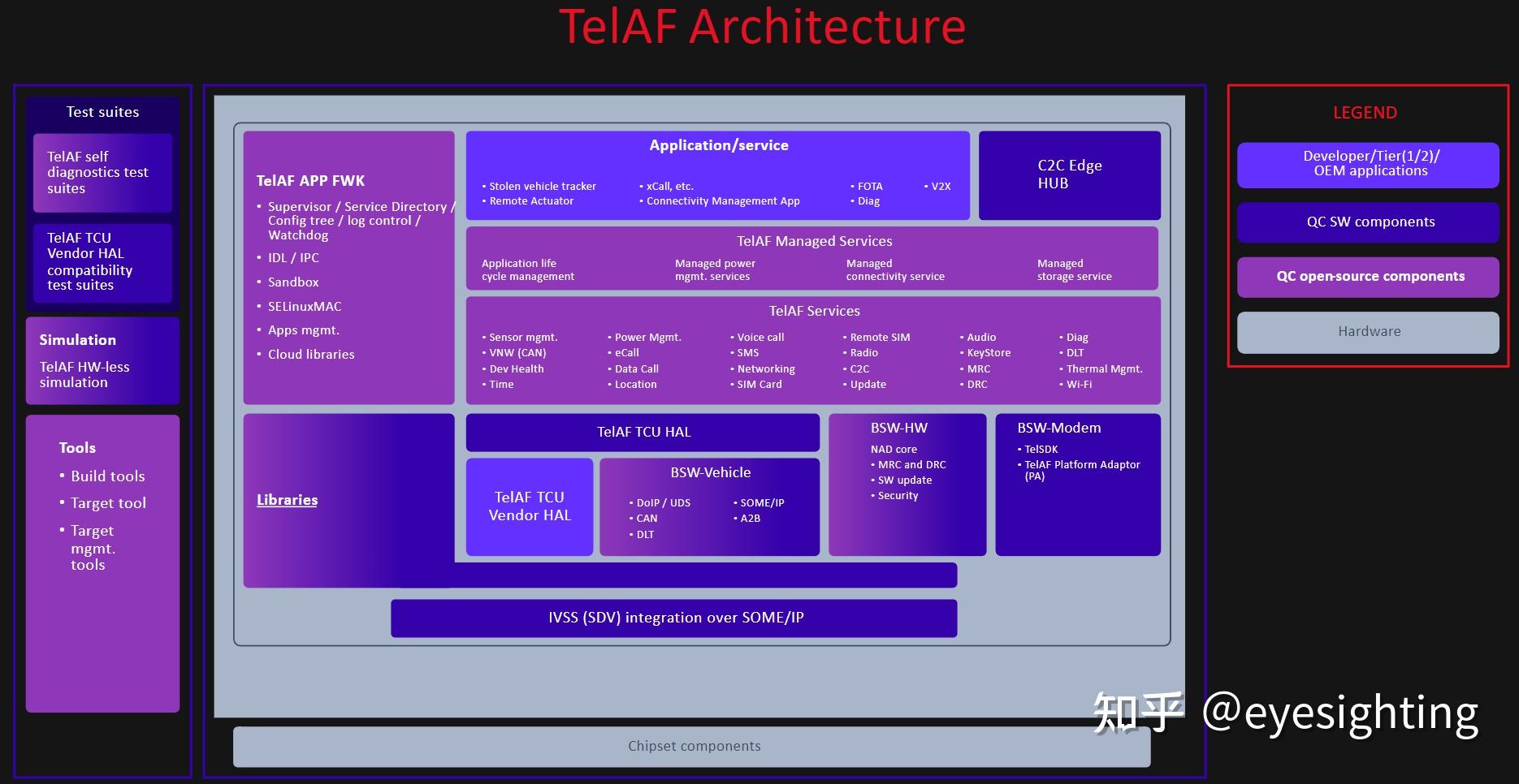 自动驾驶计算&域控平台-Qualcomm - 知乎