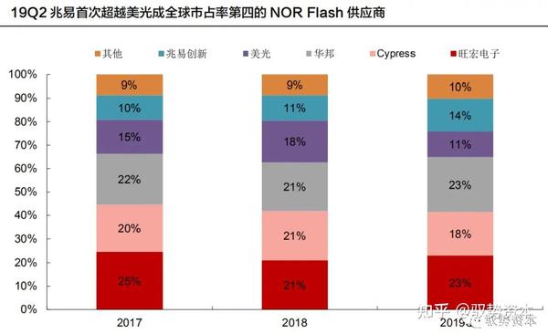 一文看懂NOR Flash - 知乎