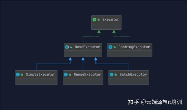从零开始学MyBatis：深入理解工作原理与基础使用方法！ - 知乎