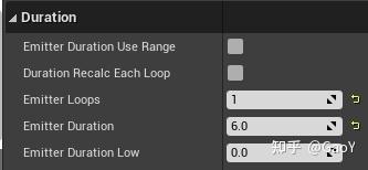 【UE4】特效之 Particle System 详解（一）—— 综述 - 知乎