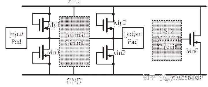 浅谈失效分析—EMMI（亮点分析） - 知乎