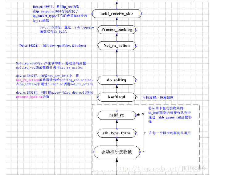 Linux网络子系统之---- PHY 配置 - 知乎