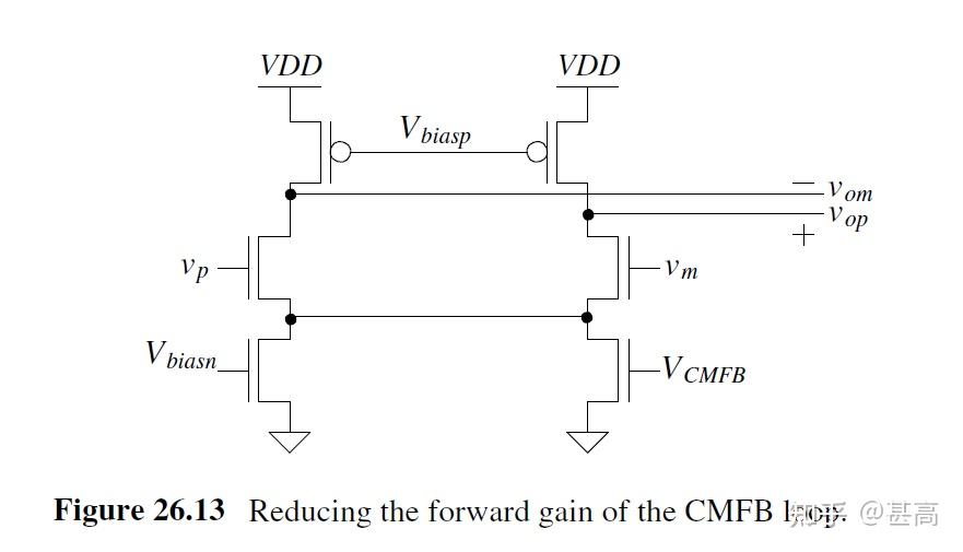 Chapter 26 Operational Amplifiers II - 知乎