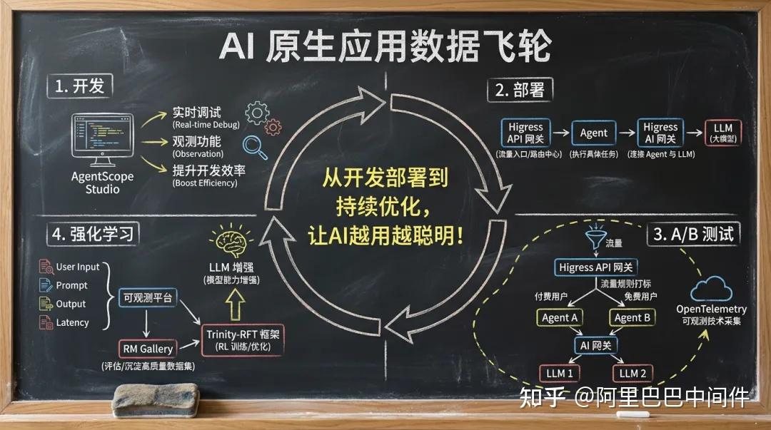 AgentScope Java v1.0 发布，让 Java 开发者轻松构建企业级 Agentic 应用 - 知乎