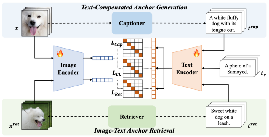 CVPR 2024｜腾讯优图20篇论文入选！多模态大模型、医学影像、人脸和OCR等方向 - 知乎