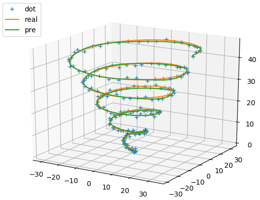 基于tensorflow的RBF神经网络案例 - 知乎