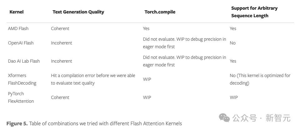 PyTorch官宣：告别CUDA，GPU推理迎来Triton加速新时代 - 知乎