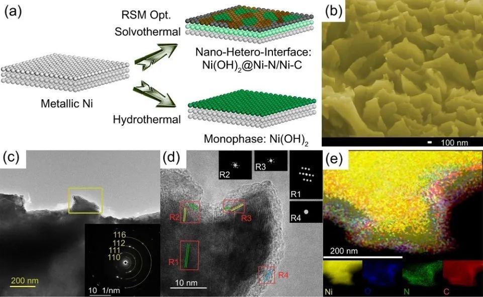 Nature子刊：Ni(OH)2@Ni-N/Ni-C实现碱性电解质中HER - 知乎