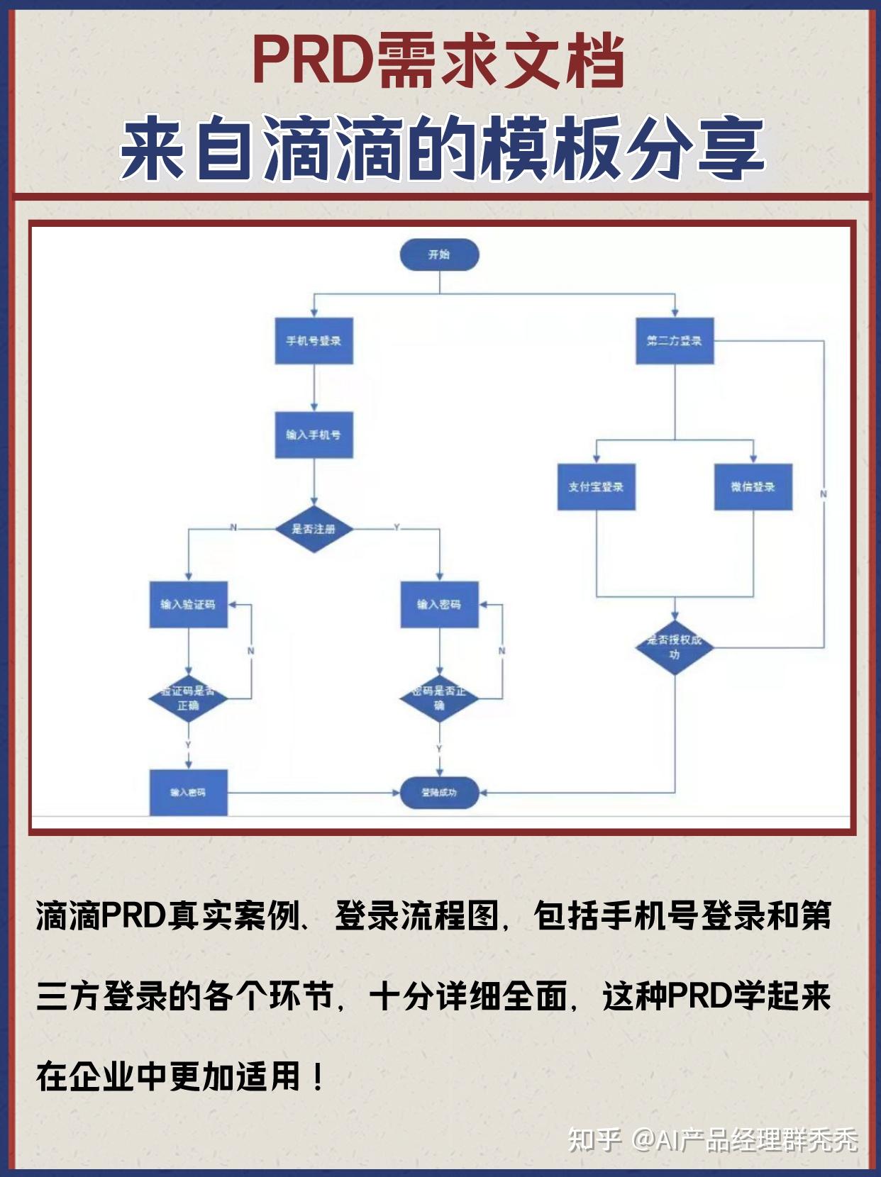 【干货】PRD需求文档滴滴模板，真实大厂案例 - 知乎